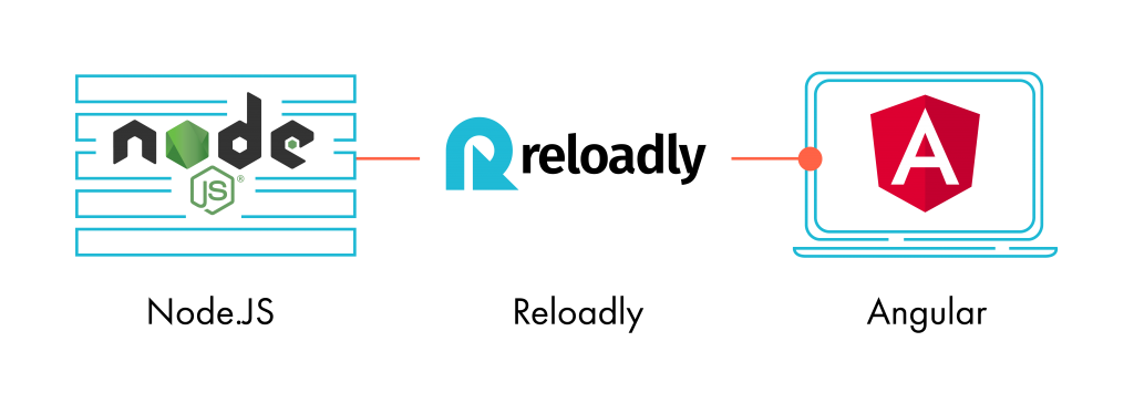 Building an Angular Application with Reloadly - Reloadly