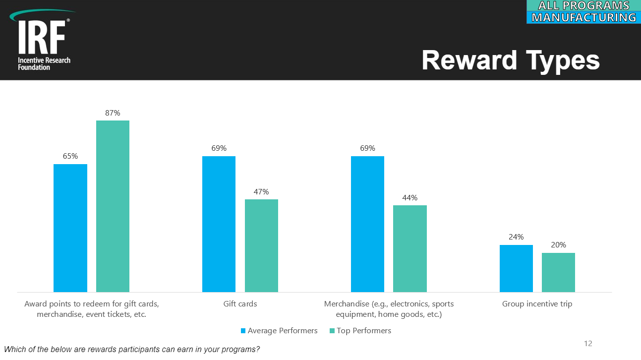 7 Best Employees Incentives Strategies For HR Departments - Reloadly