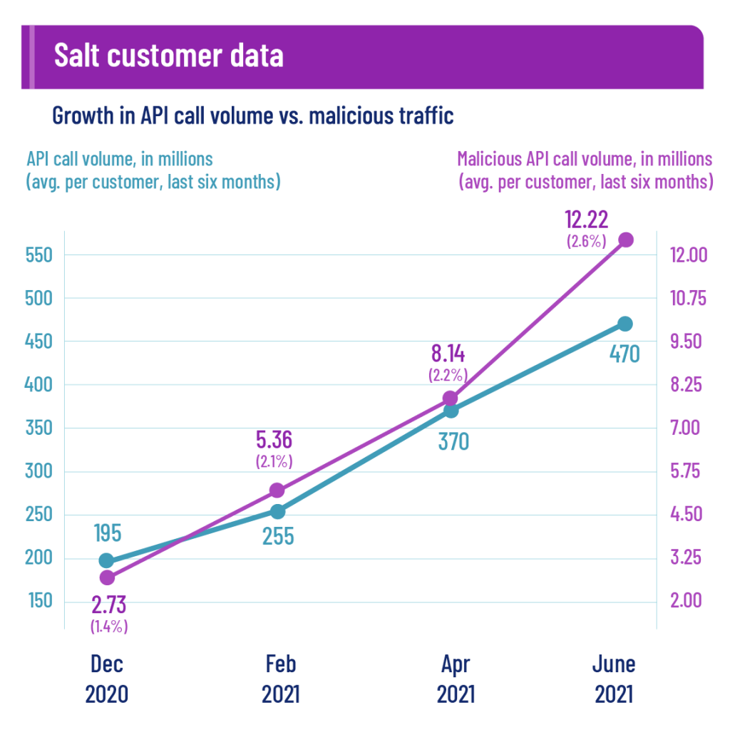API Security Checklist: Everything You Need To know - Reloadly