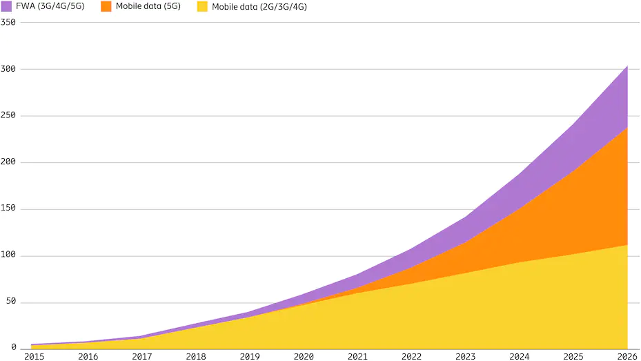 What Are Data Bundles? A Complete User Guide for Businesses - Reloadly