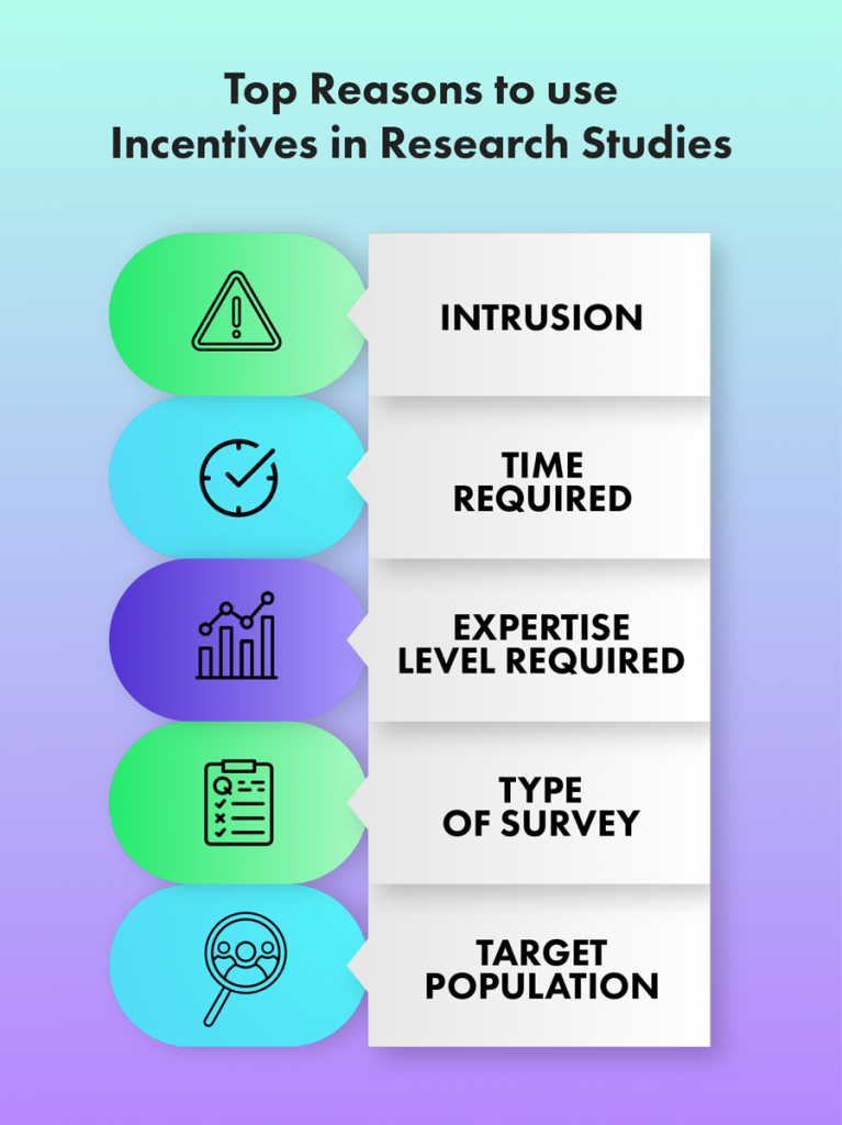 Research Study Gift Cards: Your Tool to Improve Survey Response Rates